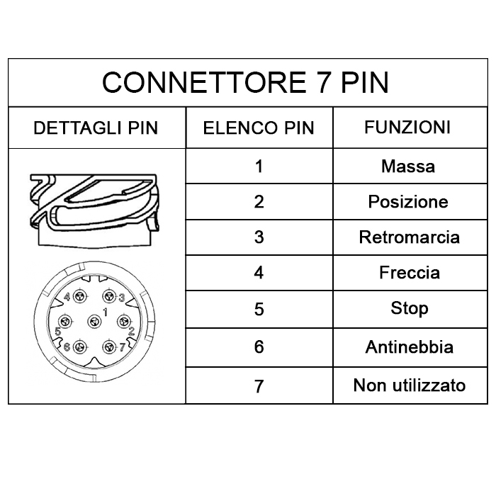 Ricambi per camion, escavatori e trattori - Fanale posteriore sinistro ...